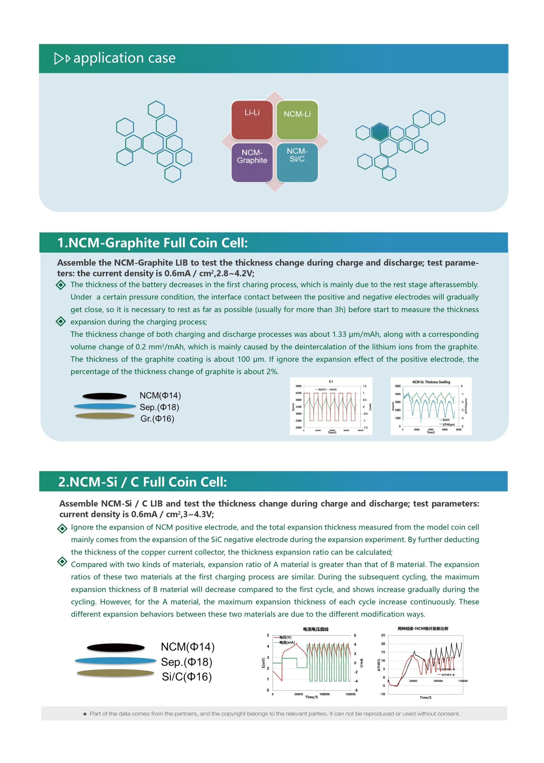 IEST In-Situ Swelling Testing Model Coin-Cell Measurement System