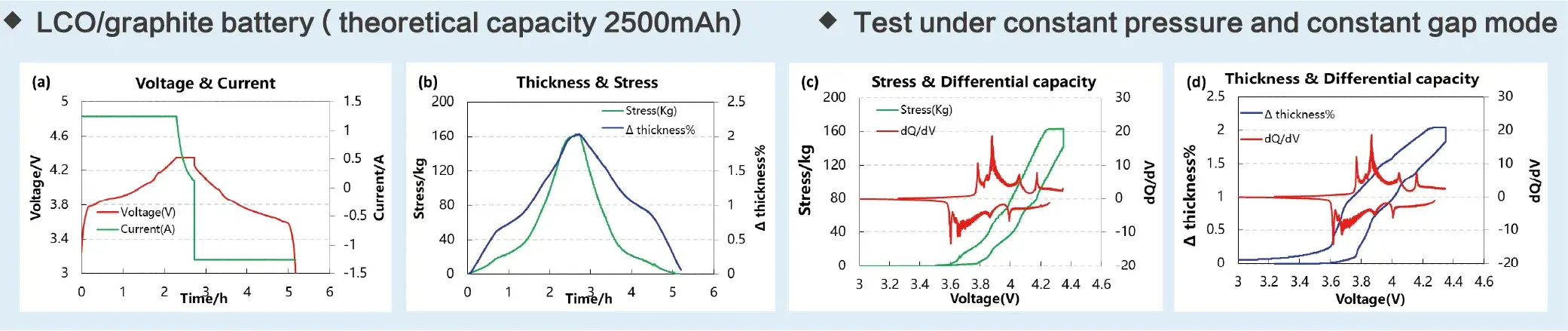 IEST In-Situ Cell Swelling Testing System
