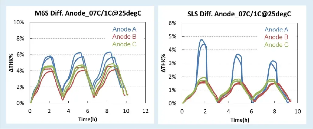 IEST In-Situ Cell Swelling Testing System
