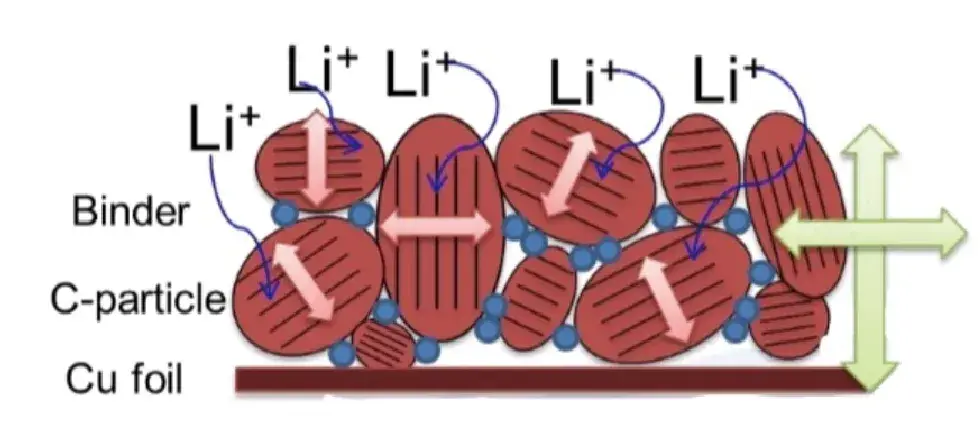 IEST In-Situ Battery Cell Swelling Testing System