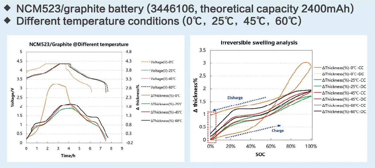 IEST In-Situ Cell Swelling Testing System