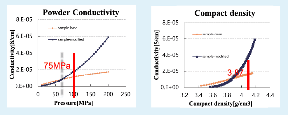 IEST Powder Resistivity & Compaction Density Measurement System