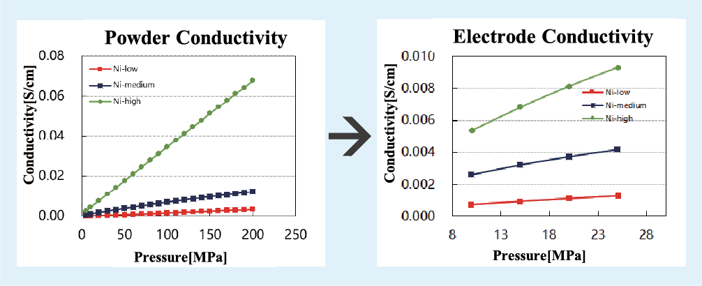 IEST Powder Resistivity & Compaction Density Measurement System