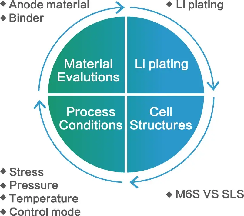 IEST In-Situ Cell Swelling Testing System