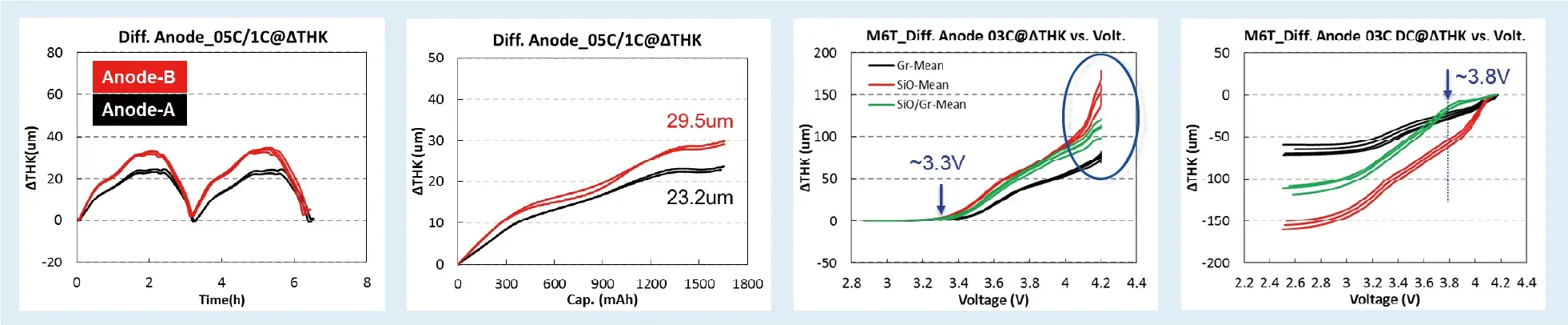 IEST In-Situ Cell Swelling Testing System