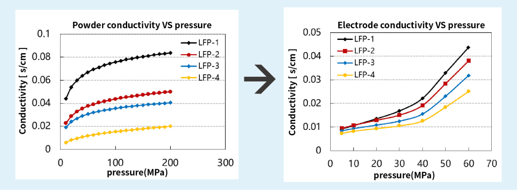 IEST Powder Resistivity & Compaction Density Testing System