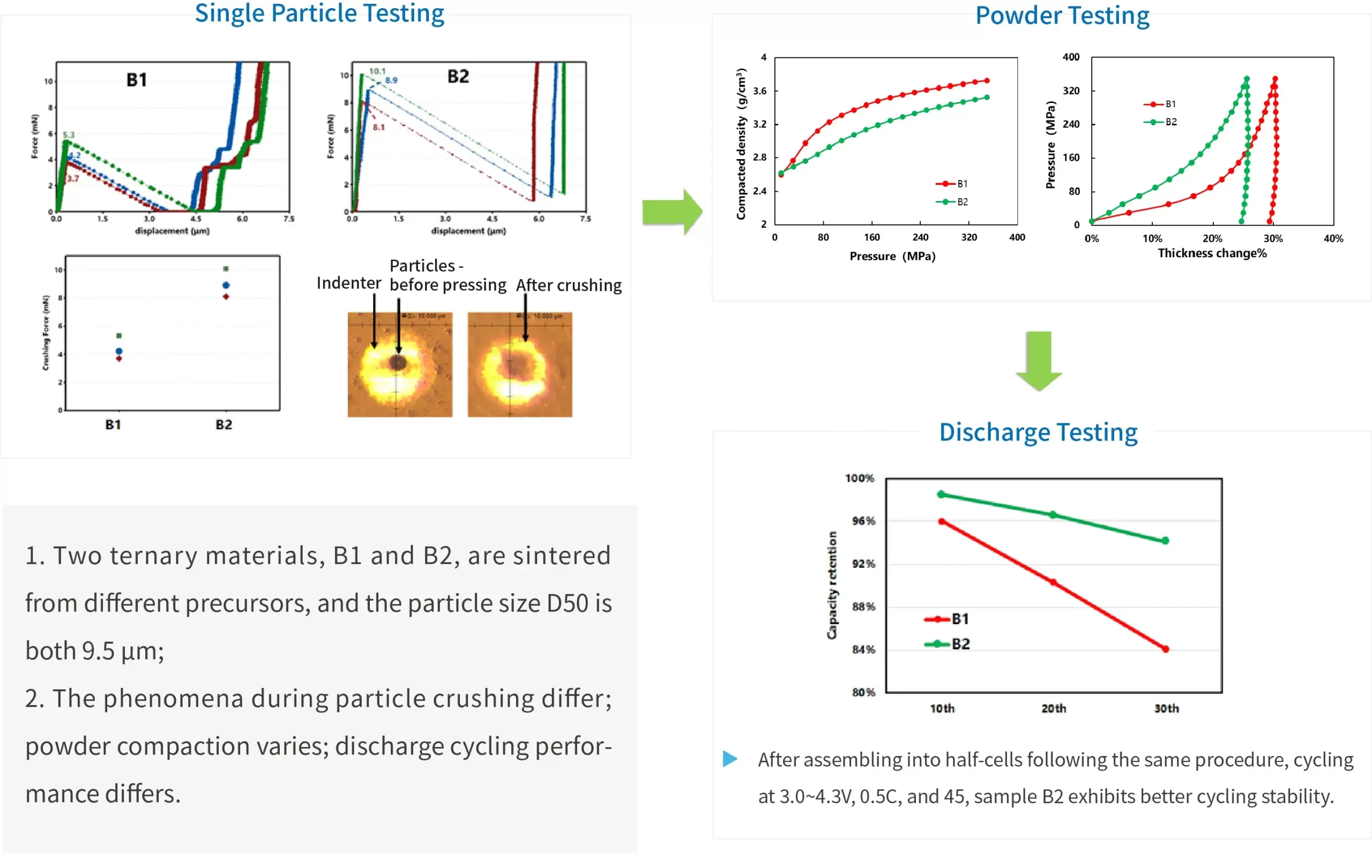 IEST Single Particle Force Properties Test System