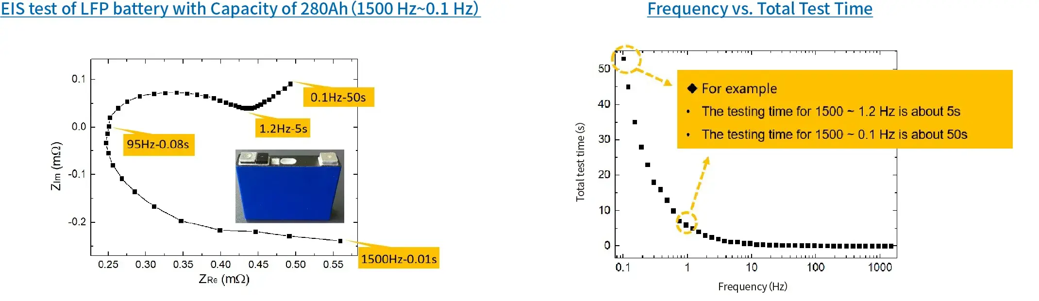 IEST Battery Consistency & Battery Impedance Tester