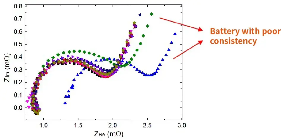 IEST Battery Consistency & Battery Impedance Tester