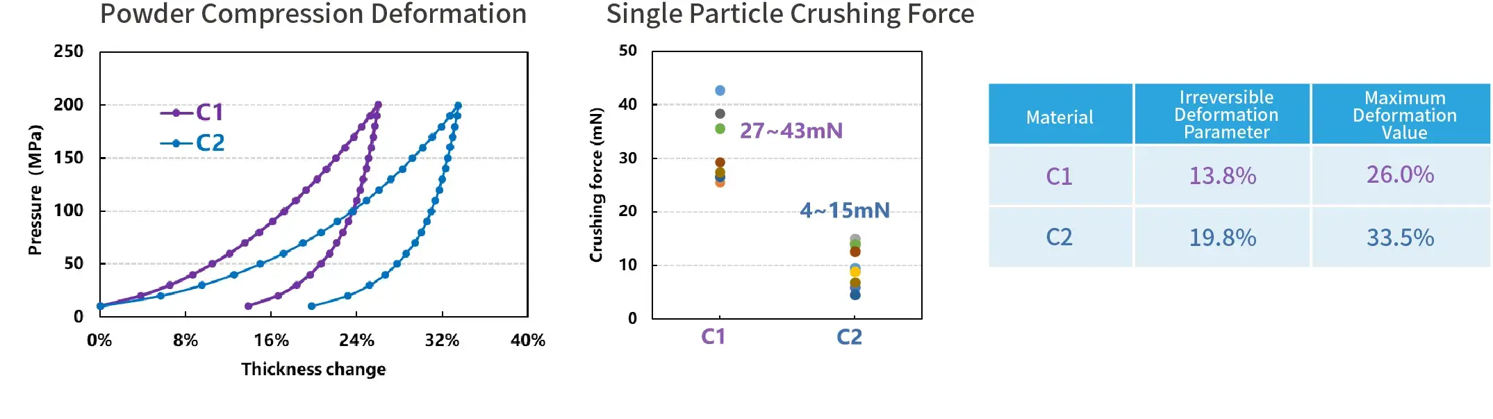 IEST Single Particle Force Properties Testing System