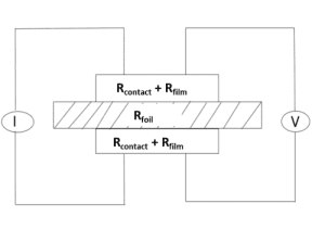 Comparing 4 Point Probe And 2 Point Probe Resistance Testing