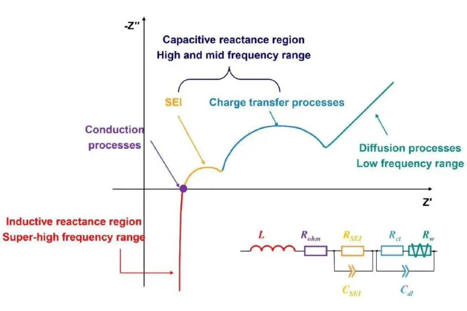Three Electrode System: The Key To Electrochemical Research