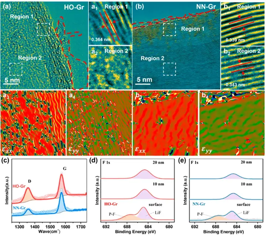 How LiFePO4 Graphite Pouch Cells Fail Non-Uniformly Under Stress